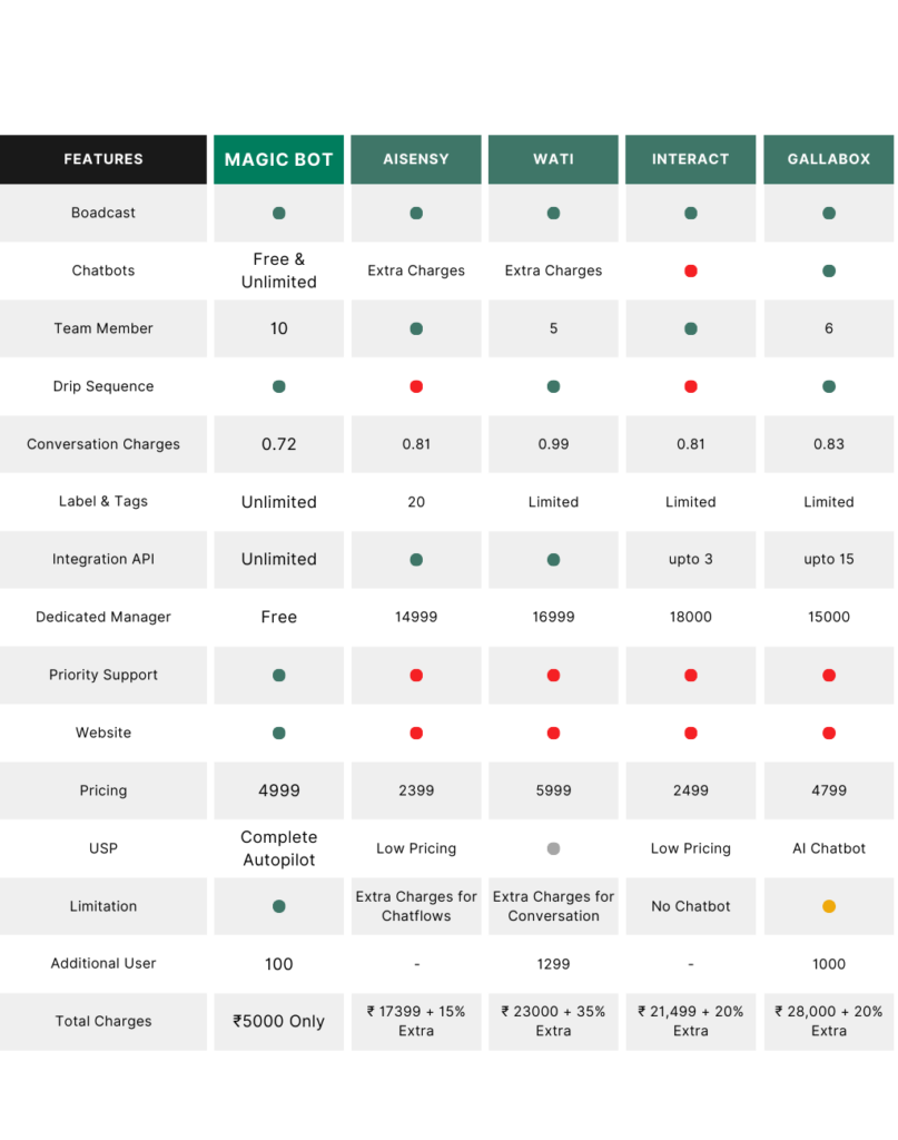 pricing - Magic Webs